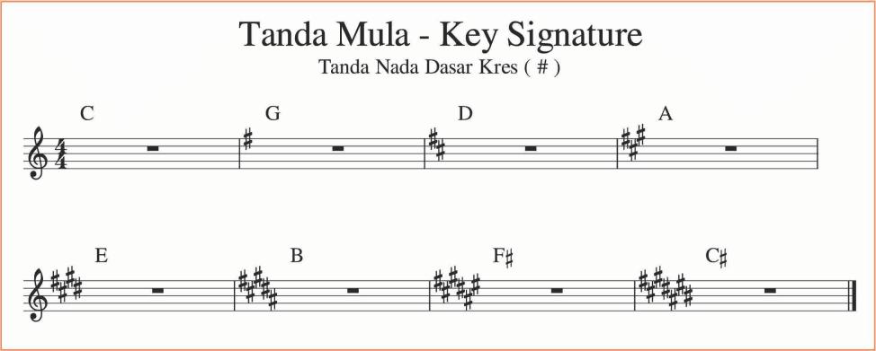 Tanda Mula Kres ( Key Signature ) - SEKITAR MUSIK