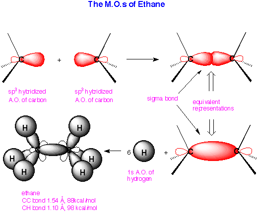 Ph Ch 125: Organic Chemistry: Second Meeting: June 27, 2011 ...
