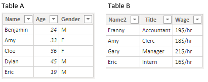 Using NATURALINNERJOIN Function in DAX