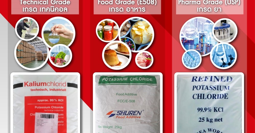 exportcalciumoxide: โพแทสเซียมคลอไรด์, Potassium Chloride, KCl, Food ...