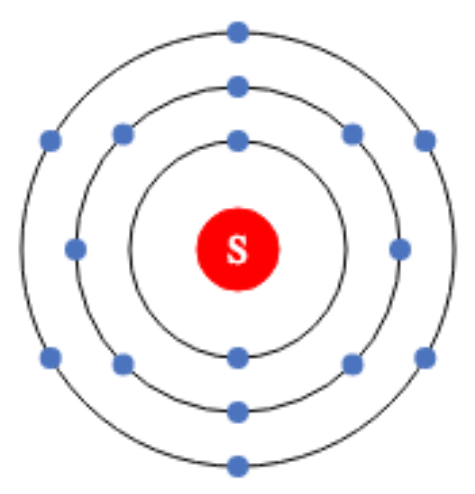 How Many Valence Electrons Does Sulfur (S) Have? [Valency of Sulphur]