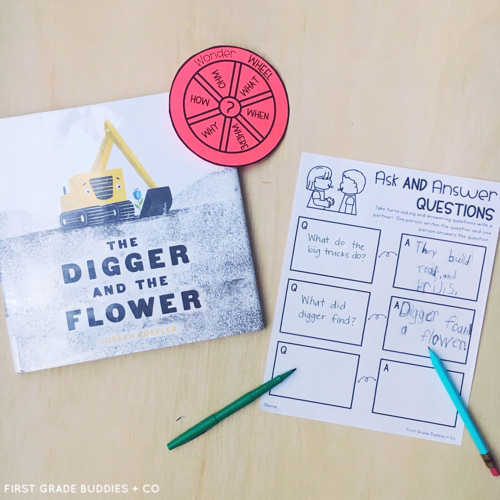 Reader Ready: RL .1 Ask and Answer Questions About a Text | First Grade ...