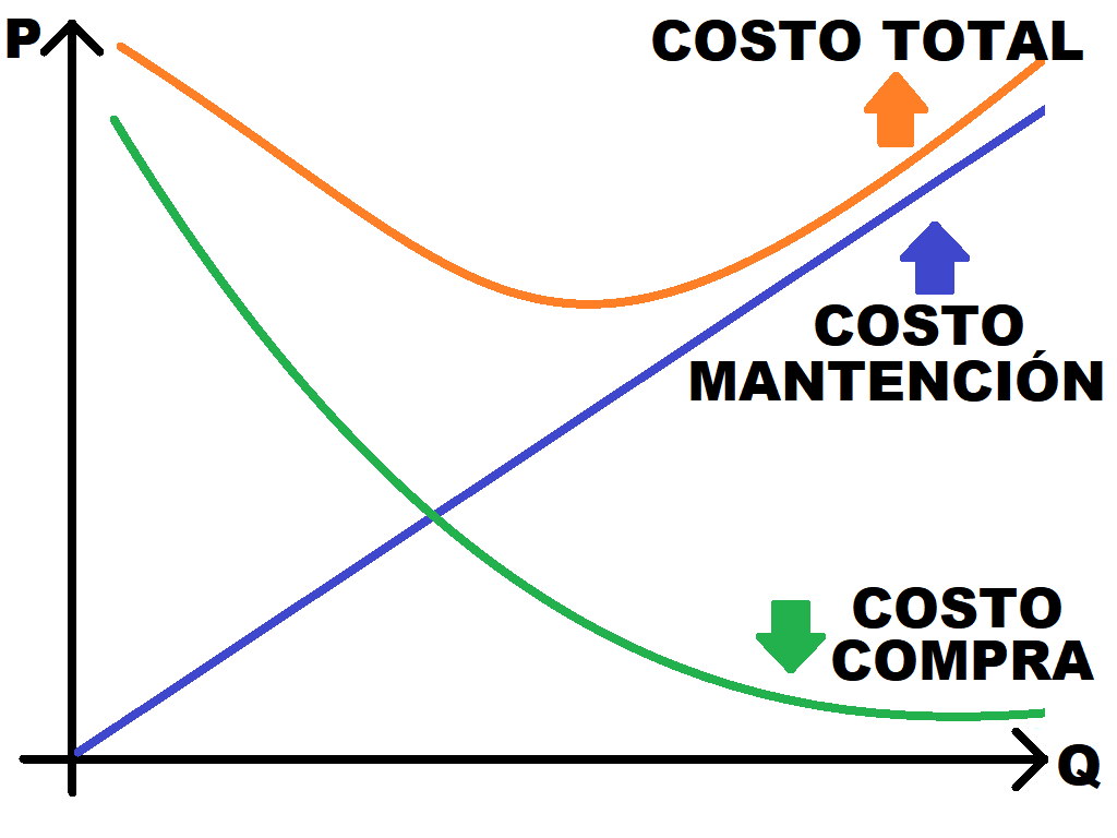 Docente Felipe Gutiérrez Cerda: Lote Económico de Compra
