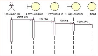 pengertian menurut para ahli: PENGERTIAN UML