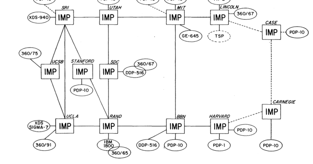 Sunrise Programmer: A Network Reading List