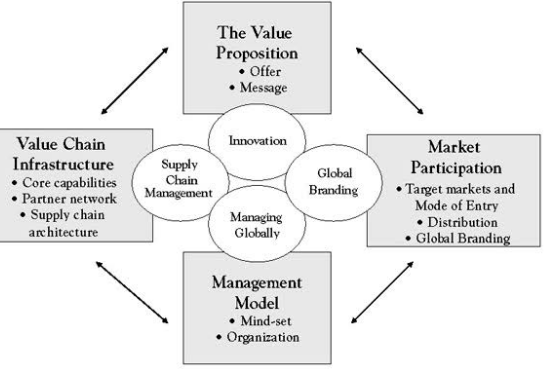 32+Types of [ Business Models ] Example business model,like [ freemium ...