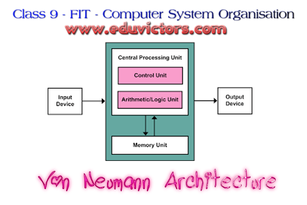 CBSE Papers Questions Answers MCQ Class9 fit cbse-papers-questions-answers-mcq-class9-fit