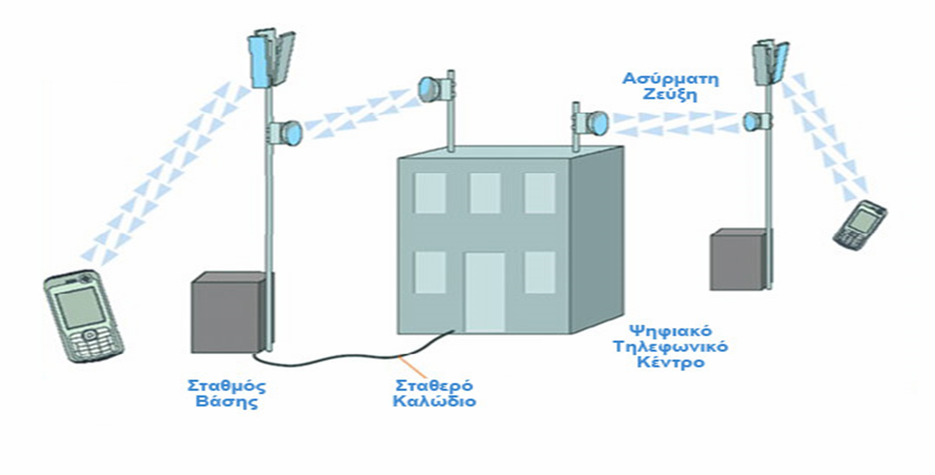 PHYSIC LESSONS: ΚΥΨΕΛΩΤΗ ΤΗΛΕΦΩΝΙΑ