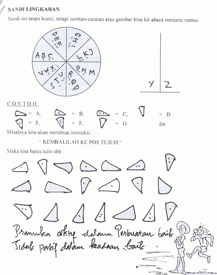 Pramuka: Macam-Macam Sandi