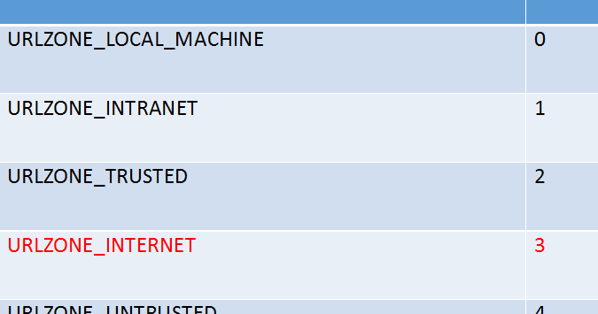 InsertScript: DLL Hijacking via URL files