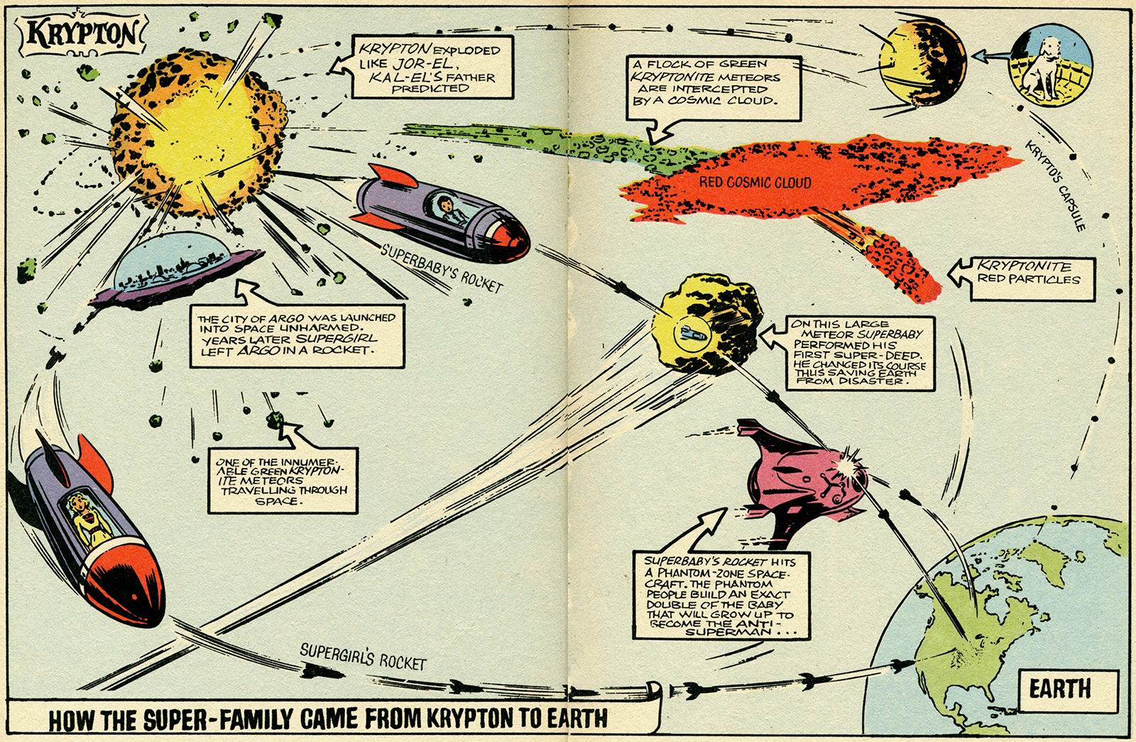 The Voice Of ODD!: Meanwhile, Orbiting Rao...