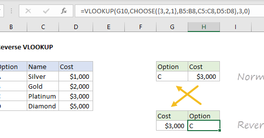 How to perform reverse VLOOKUP