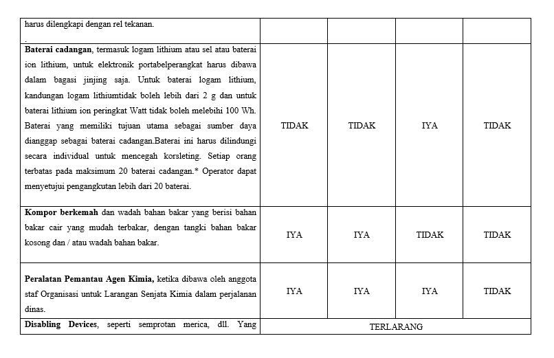 Hidden Dangerous Goods
