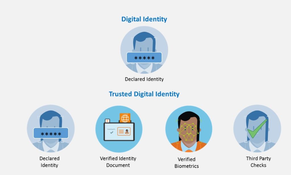 The Ultimate Guide to Digital ID with Mobile Wallet