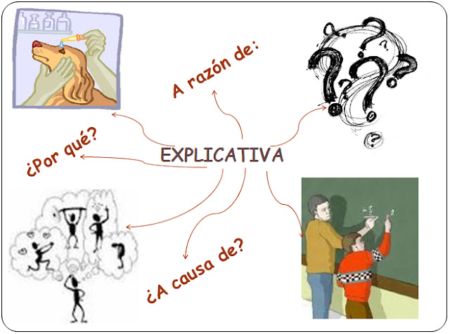 Aprenco: Investigación Explicativa