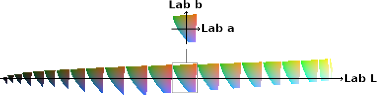 kindofdoon: The Blog of Daniel W. Dichter: Visualizing Color Space in 2D