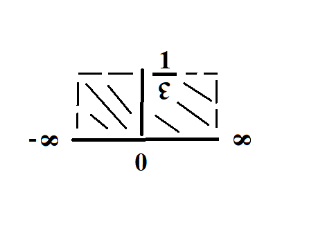 GM Jackson Physics and Mathematics: Proving the Dirac Delta Function, Etc.