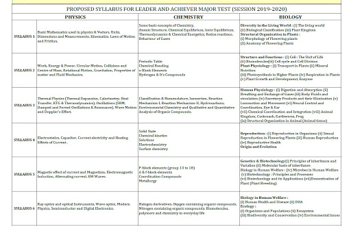 Download Allen Latest Major Start From 01/05/2020