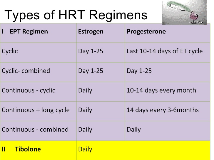 HRT(hormone replacement therapy)