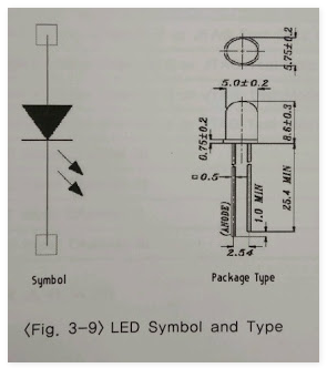 SENSOR: Modul 1