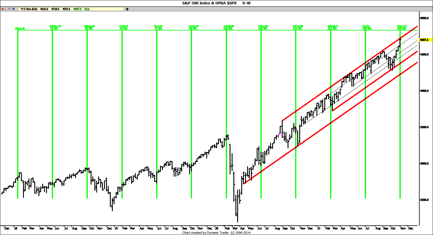 Raj Times And Cycles Long Term 18 And 75 Flash Crash Week Time Cycles Are Clustering Right Now raj-times-and-cycles-long-term-18-and-75-flash-crash-week-time-cycles-are-clustering-right-now