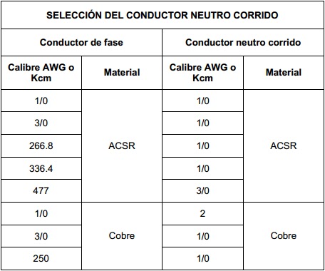 INSTALACIONES ELECTRICAS
