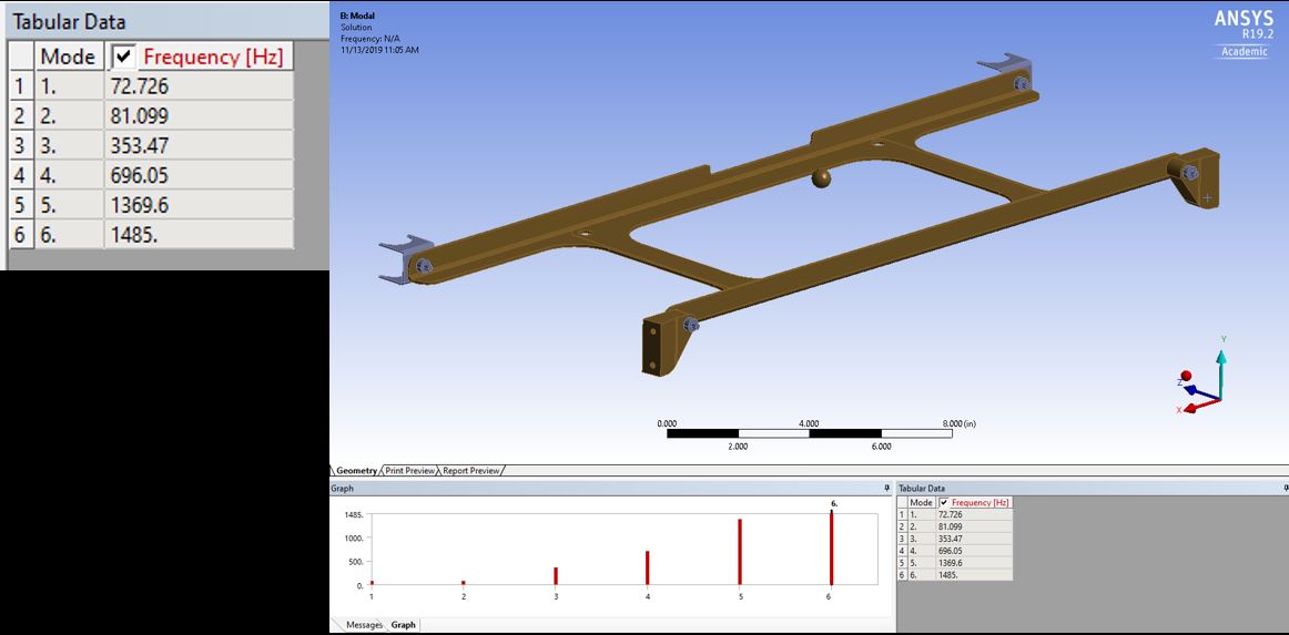 Designing a Lightweight Formula SAE Motor Controller Mount