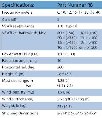 N1CLC: Setting up a Cushcraft R8 Antenna
