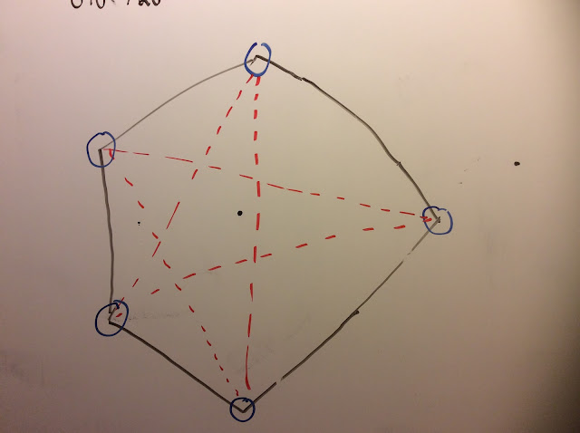Helenas Teknik & Matteblogg: Diagonaler, vinkelsumma i en månghörning.