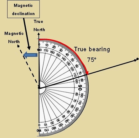 Easy mapwork: Mapwork calculations