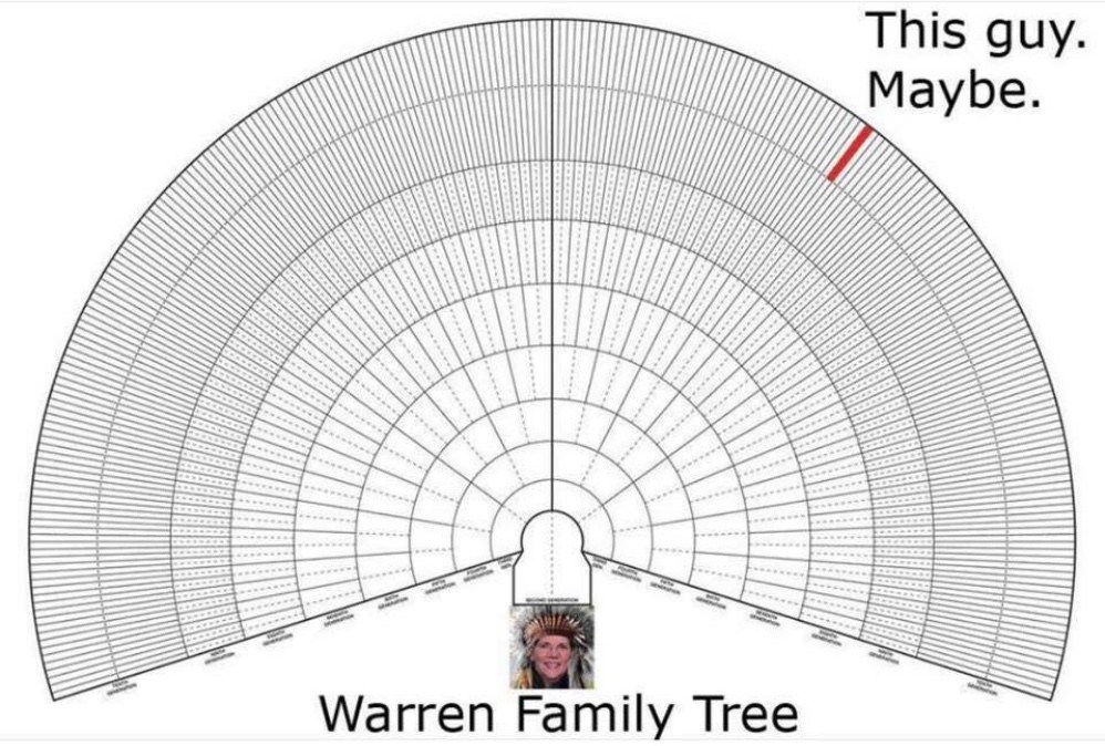 Randy's Busy Life: The Warren Family Tree