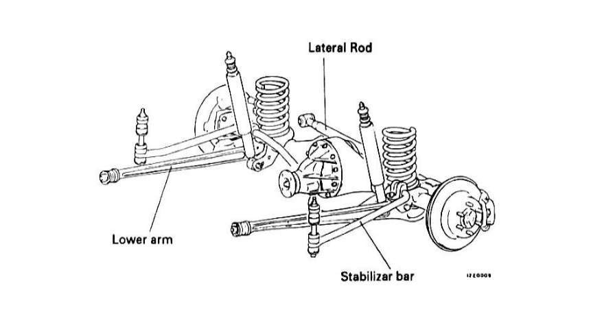 8 Jenis suspensi mobil yang umum digunakan - Teknik Otomotif