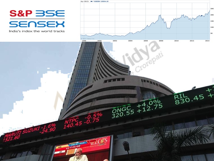 Wealth Vidya - Learn Wealth Creation through Value Investing: Which ...