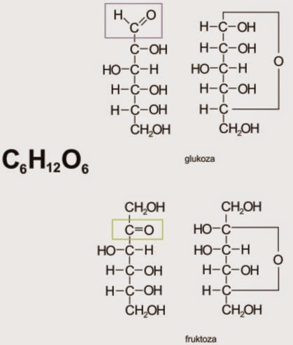 Хемија.: IX - ГЛУКОЗА