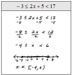 OpenAlgebra.com: Free Algebra Study Guide & Video Tutorials: Linear ...