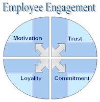 Job Market Trends!: The 'X' model of employee engagement ...