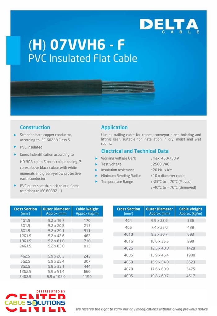 JAVA CABLE CENTER: KABEL FLAT PVC 8 x 1,5mm CRANE/CONVEYOR H07VVH6-F ...