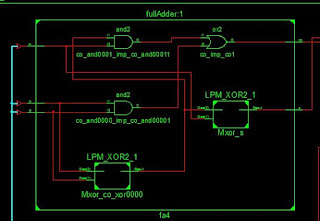 Wallace Multiplier | VLSI & Embedded Projects