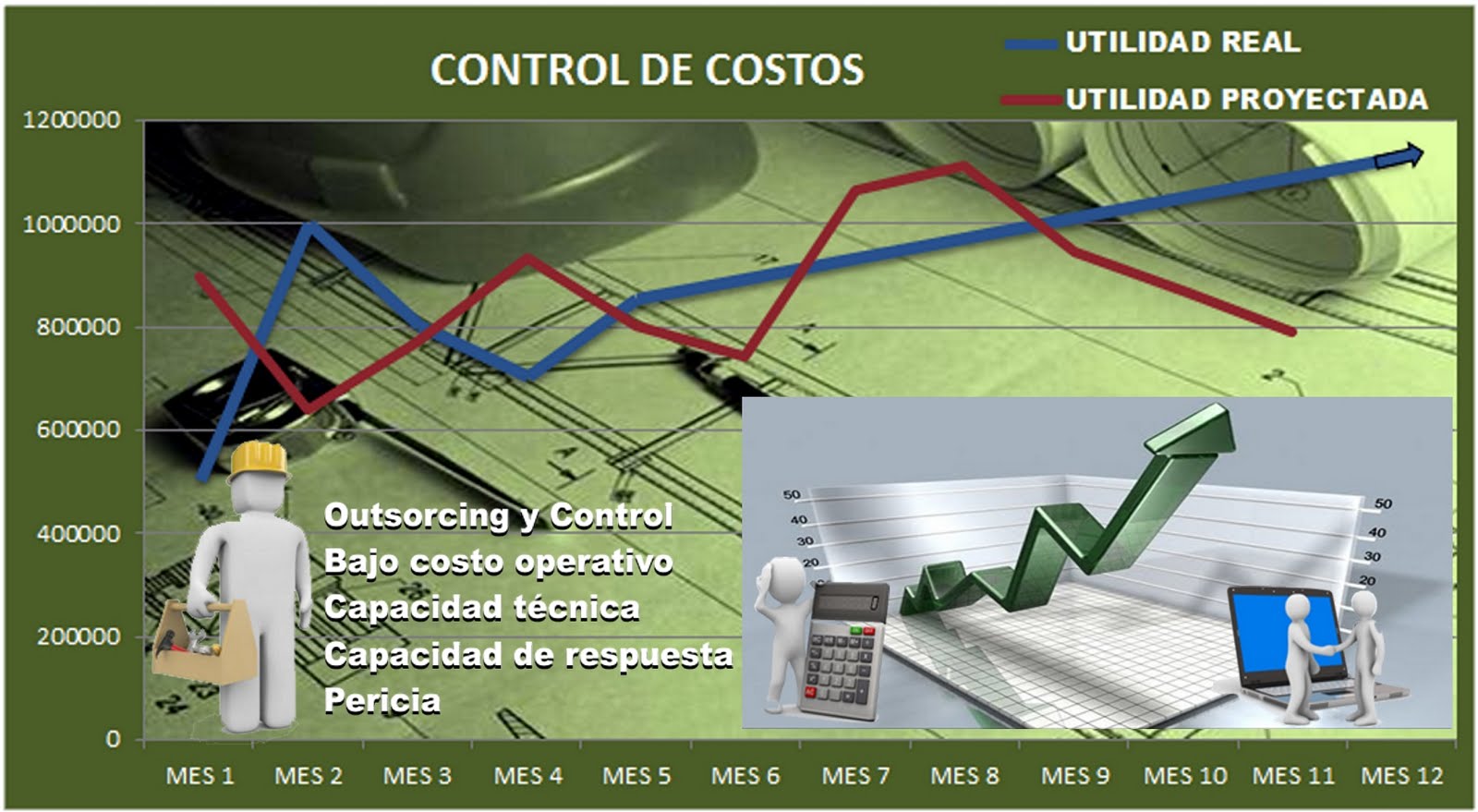 CONTROL INTEGRAL DE LA CONSTRUCCIÓN: GRÁFICO CONTROL DE COSTOS