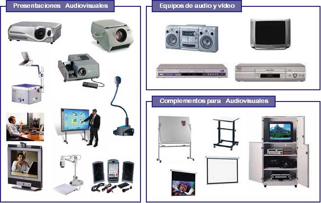 las ayudas audiovisuales