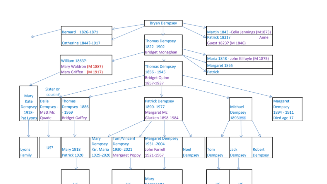 O'Grady Family: Dempsey family info, from PJ Farrell
