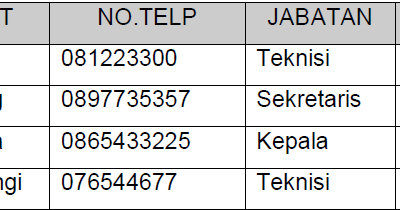 PRAKTIKUM Desain Basis Data: PRAKTIKAN 8 tutorial fungsi dan trigger