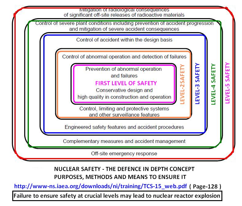 shivajirao: UNSAFE KUDANKULAM REACTORS DUE TO DEFECTIVE EVACUATION PLANS