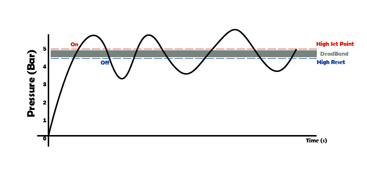 Istilah istilah dalam Ilmu Instrumentasi - Fikipedia