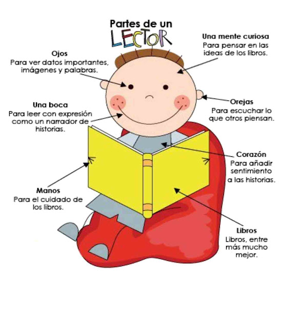 CONCLUSIONES SOBRE EL PROCESO LECTOR Y TIPOS DE LECTURA...