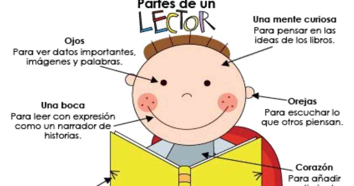 CONCLUSIONES SOBRE EL PROCESO LECTOR Y TIPOS DE LECTURA...