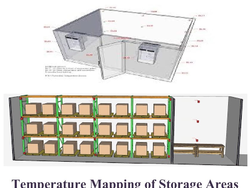 WHO Supplement 8- Temperature mapping of storage areas