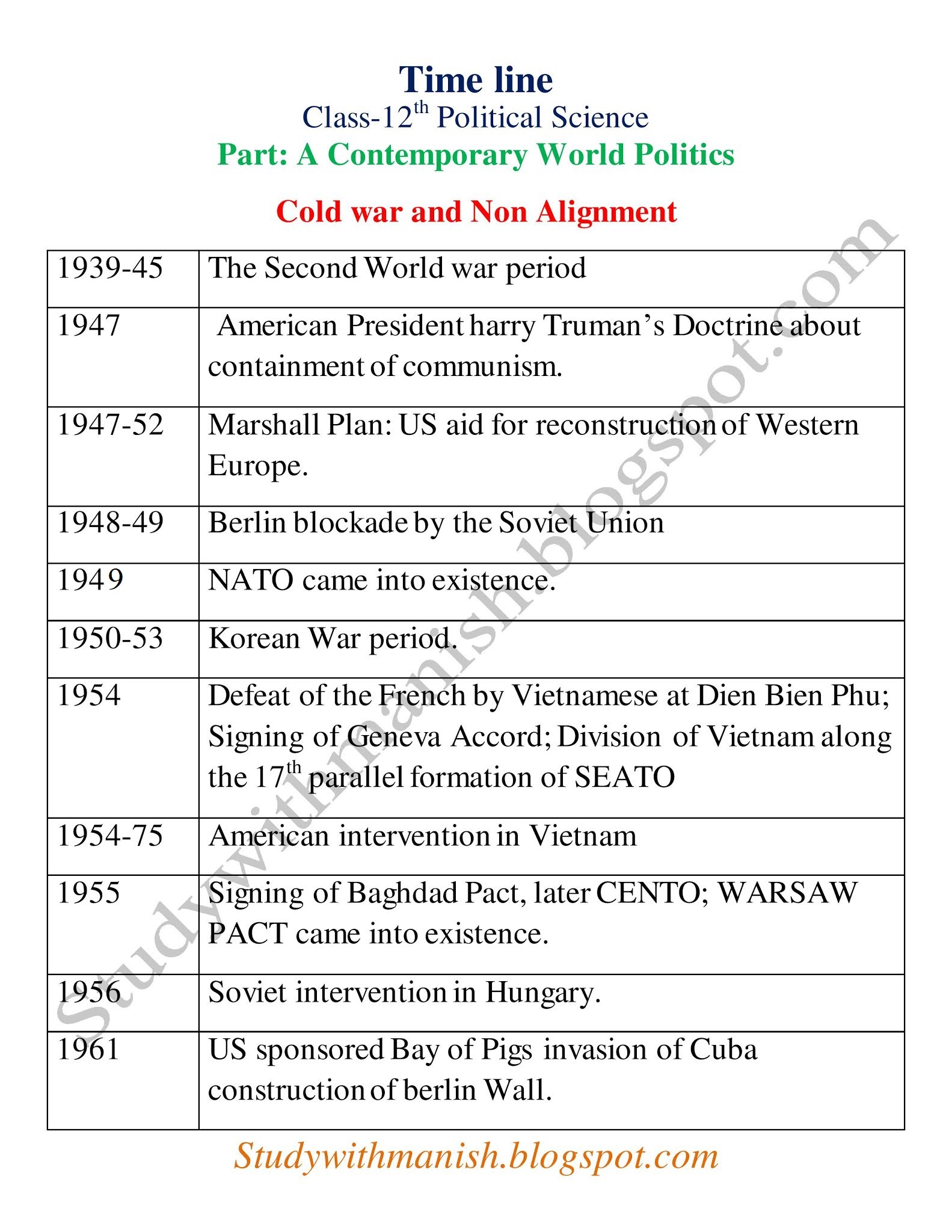 Timeline of class 12th Political Science Download PDF