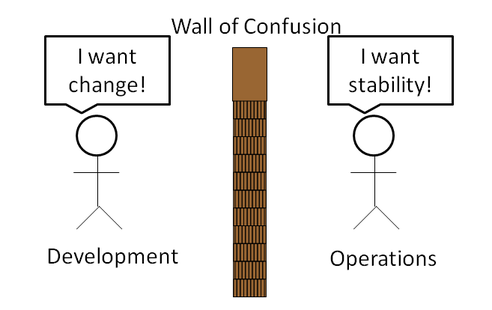 Maxkit: DevOps (Development + Operations)