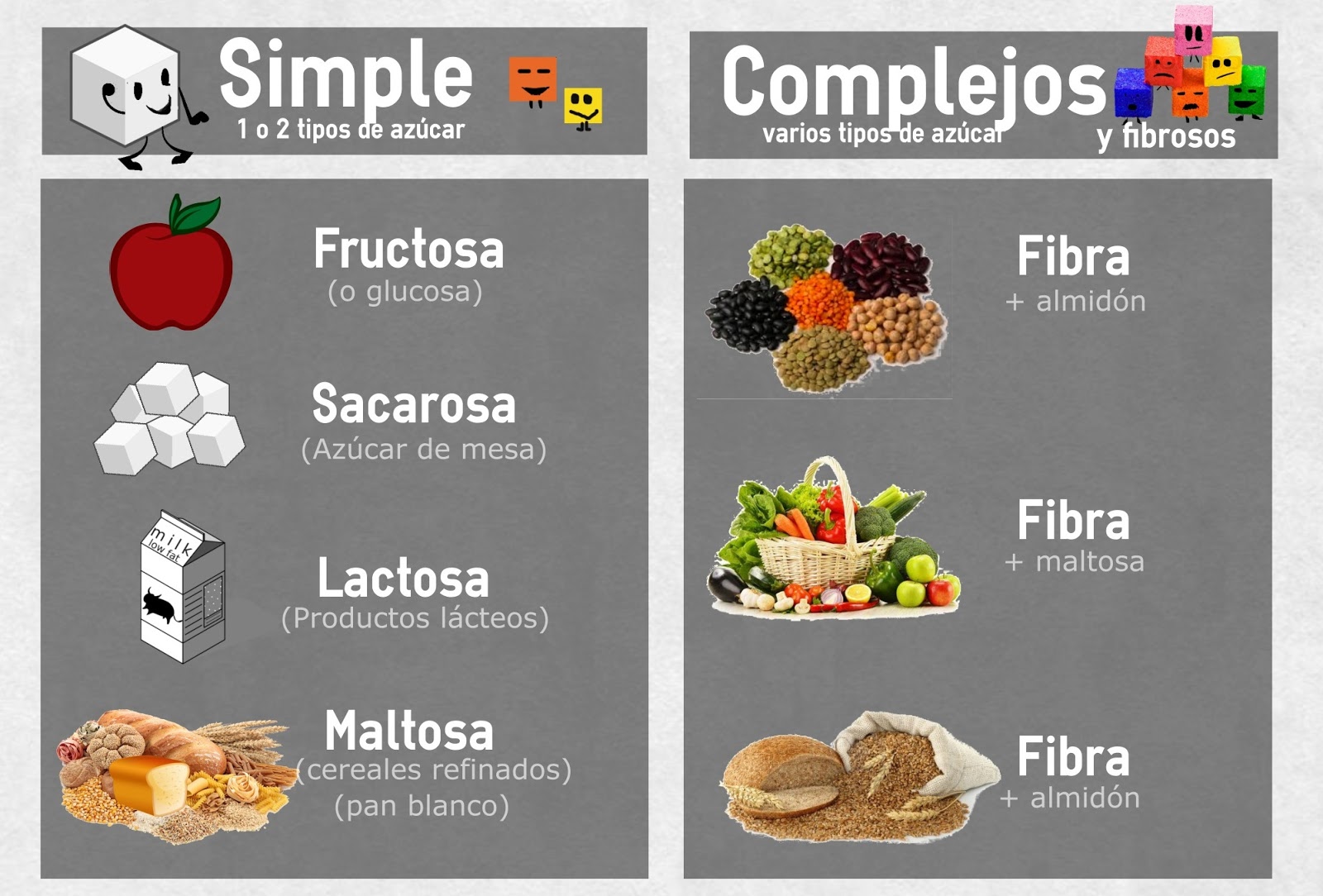 CLINICA MIMA: AZÚCAR